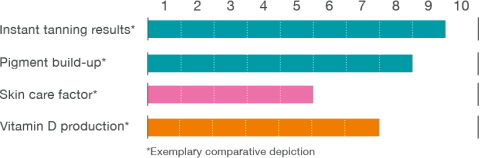 6000 Series | megasun